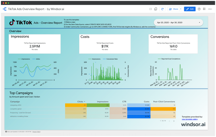 70+ Free Metrics Tracking Dashboard Report Templates